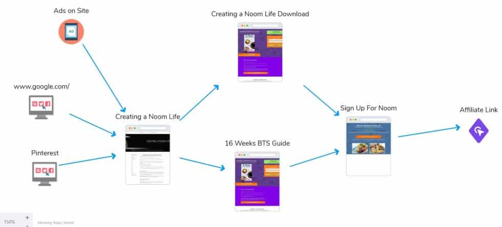 The Secret to Tracking Funnel Traffic: Funnelytics - Master Sales Funnels