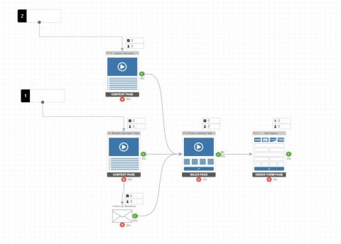 Funnelytics Alternatives: The Other Funnel Mappers - Master Sales Funnels