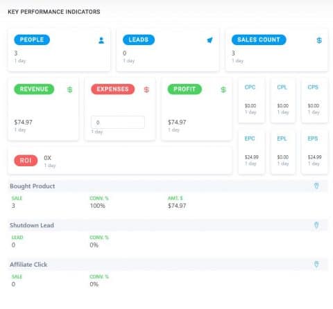 Funnelytics Review [2021]: LTD + Everything You Want to Know