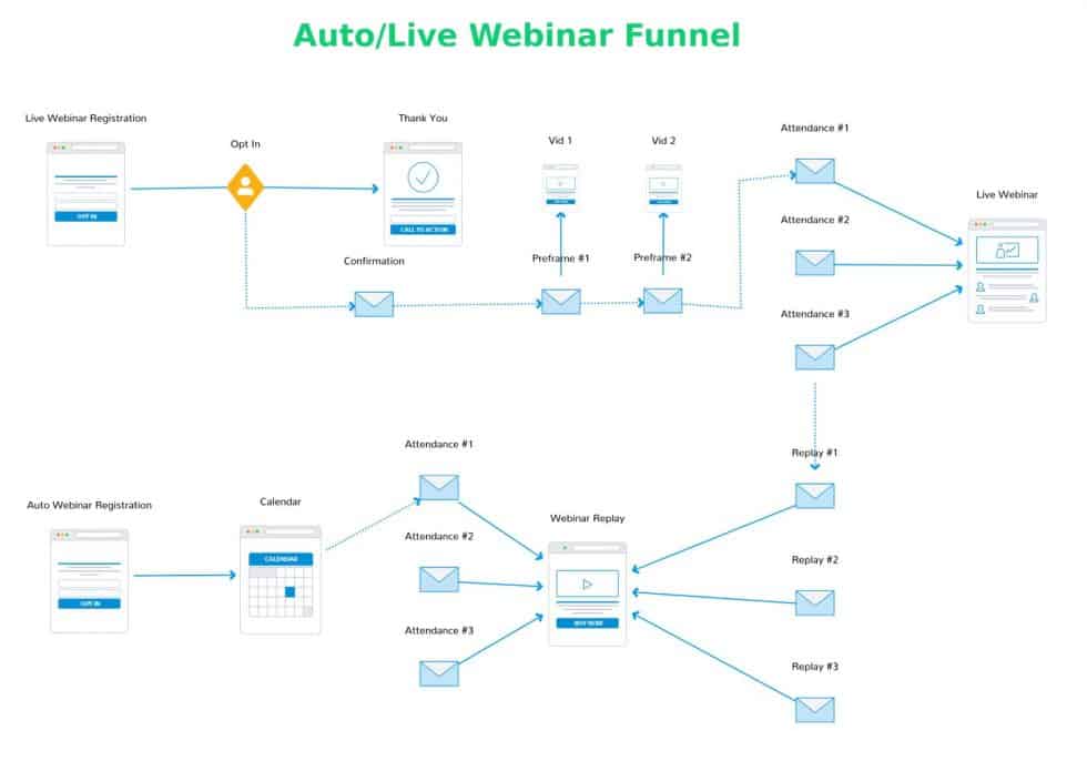 What is a Lead Generation Funnel? - Master Sales Funnels