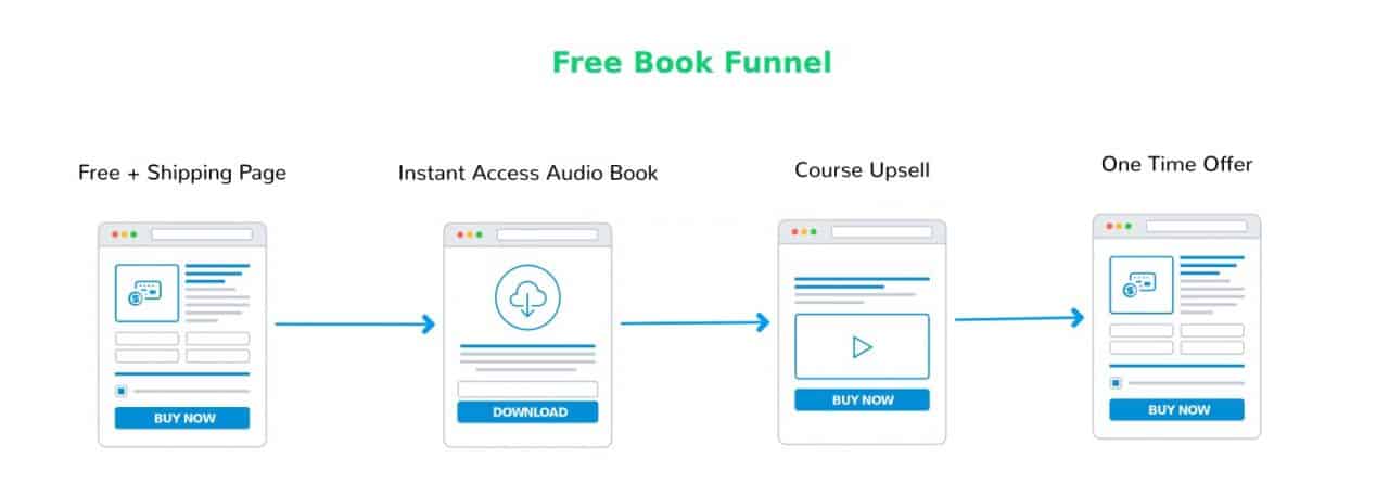What is a Lead Generation Funnel? - Master Sales Funnels