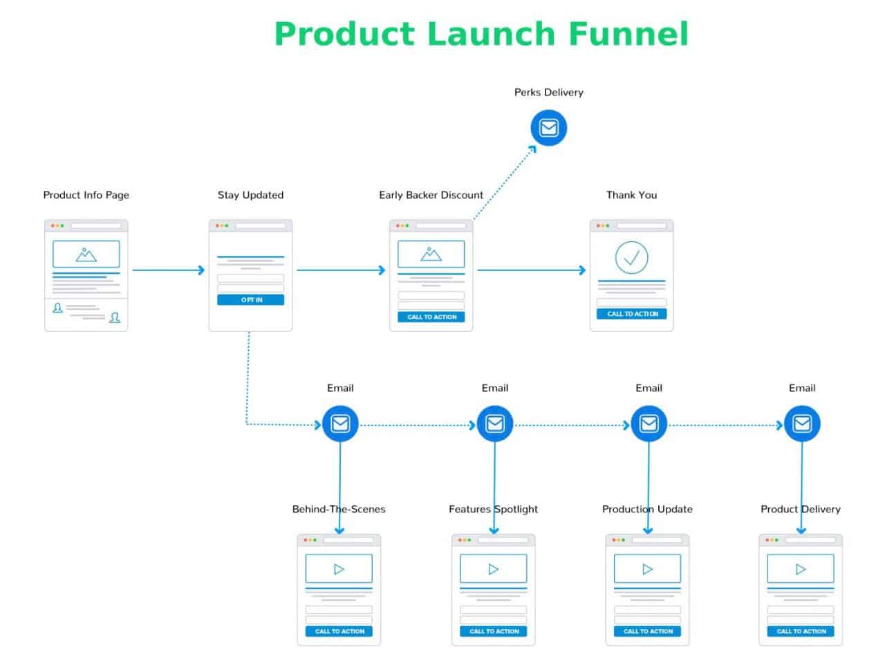 What is a Lead Generation Funnel? - Master Sales Funnels