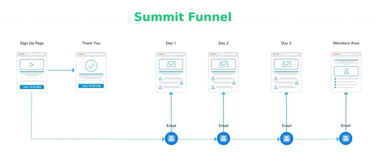 What is a Lead Generation Funnel? - Master Sales Funnels