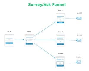 Survey Funnel: Ask Your Audience What They Want