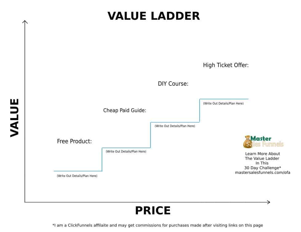 What Affiliate Marketing Can Do For Your Business - Master Sales Funnels
