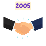 A Complete History of Affiliate Marketing - Master Sales Funnels