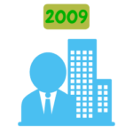 A Complete History of Affiliate Marketing - Master Sales Funnels