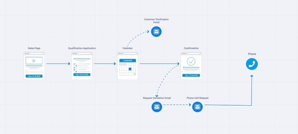 Agency Power Move: Drive Growth with Application Funnels