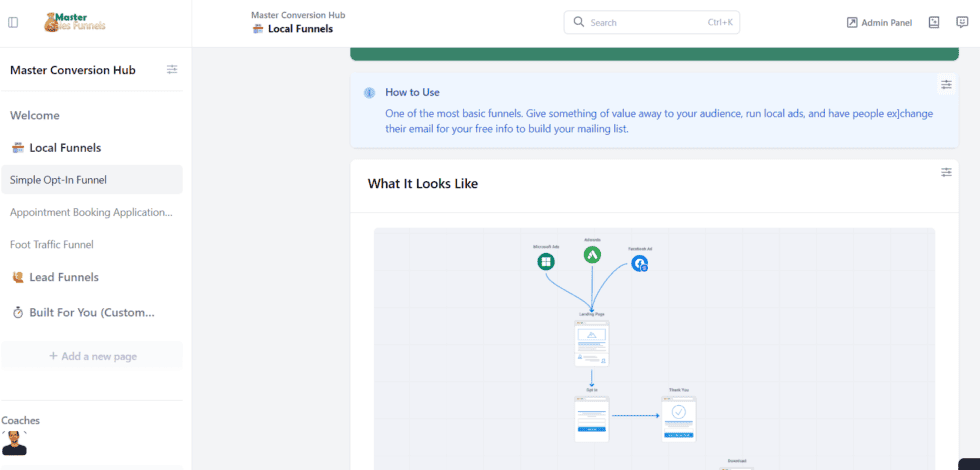 Funnelytics Map + MCH Offer - Master Sales Funnels